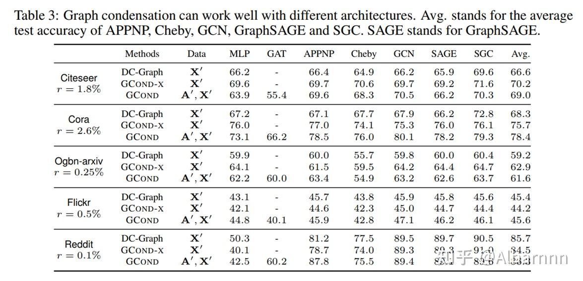 [论文阅读] Graph Condensation for Graph Neural Networks - 知乎
