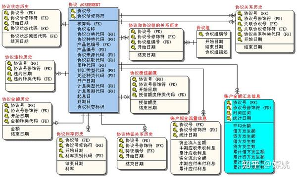 IBM经典金融模型FSDM方法论整理 - 知乎