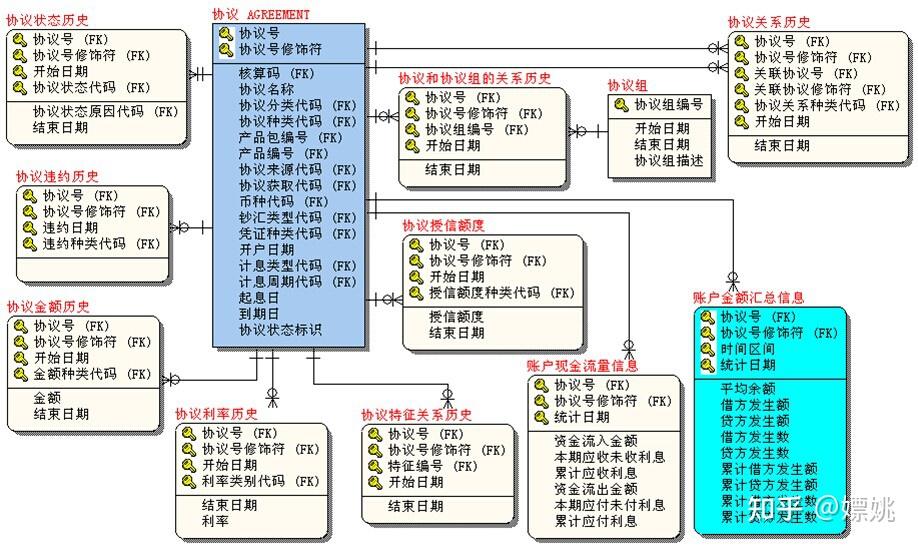 IBM经典金融模型FSDM方法论整理 - 知乎