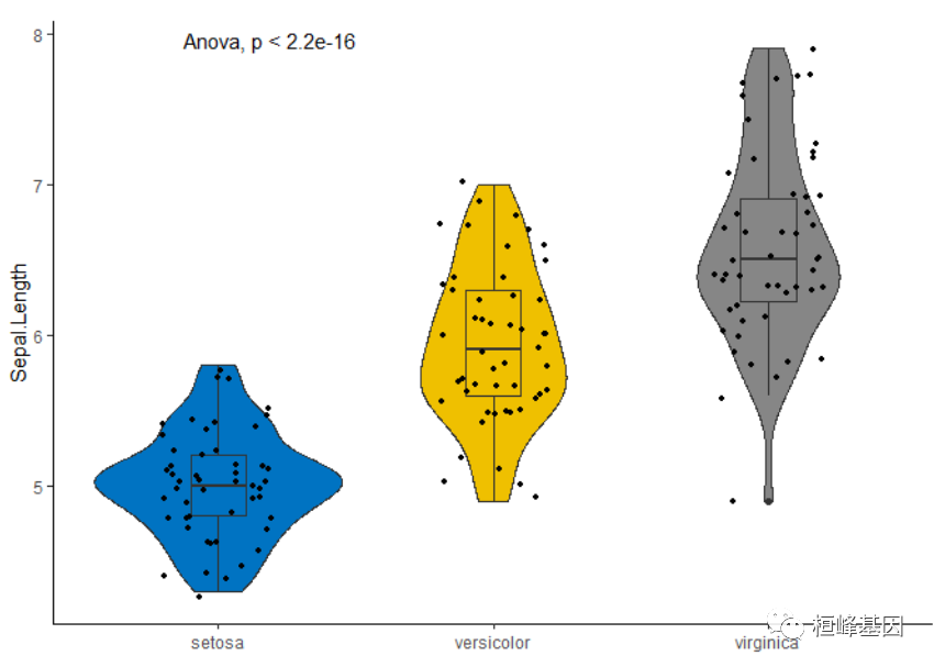 FigDraw 11. SCI 文章绘图之小提琴图 (ViolinPlot) - 知乎