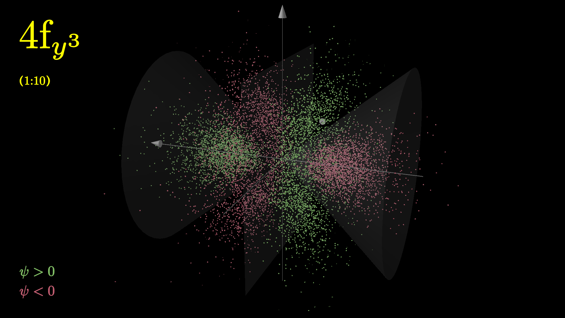 氢原子轨道的电子云图 - 知乎