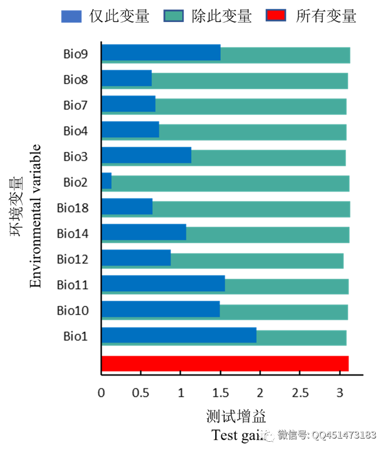基于R包ENMeval、Kuenm工具对MaxEnt模型参数优化方法-----MaxEnt模型结果文件个性化制图与写作 - 知乎