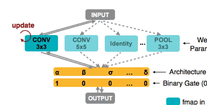性能超过人类炼丹师，AutoGluon 低调开源 - 知乎