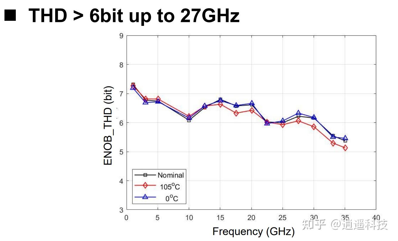 ISSCC2024|Broadcom基于16nm CMOS工艺的600Gbps DP-QAM64相干光收发器前端设计技术解析 - 知乎