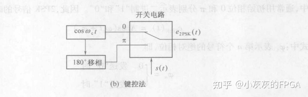 通信原理板块——二进制相移键控（2PSK） - 知乎
