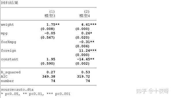 stata输出命令estout - 知乎