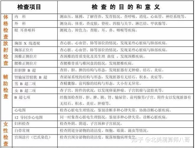 手把手教你看懂体检报告 知乎