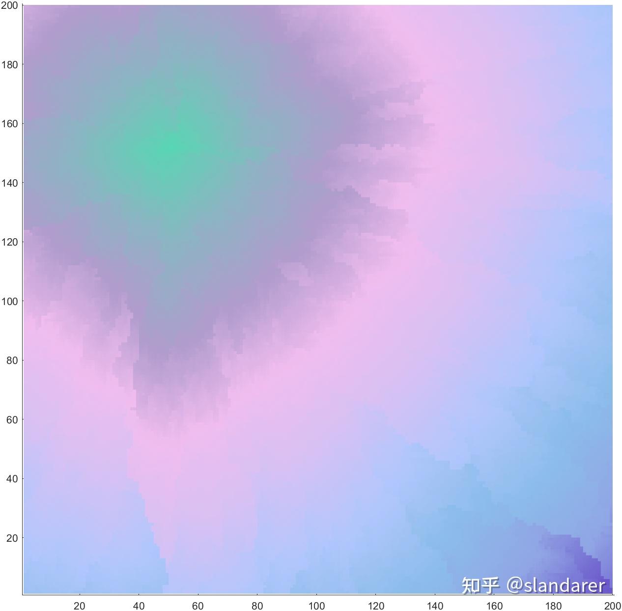 MATLAB | prim算法迷宫生成及其艺术渲染 - 知乎
