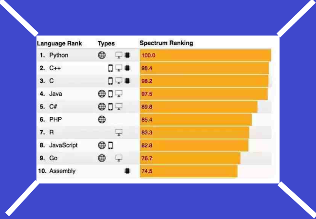 Python语言 - 知乎
