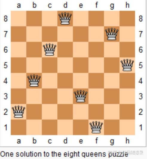 「leetcode」51. N皇后【回溯算法】详细图解！ - 知乎