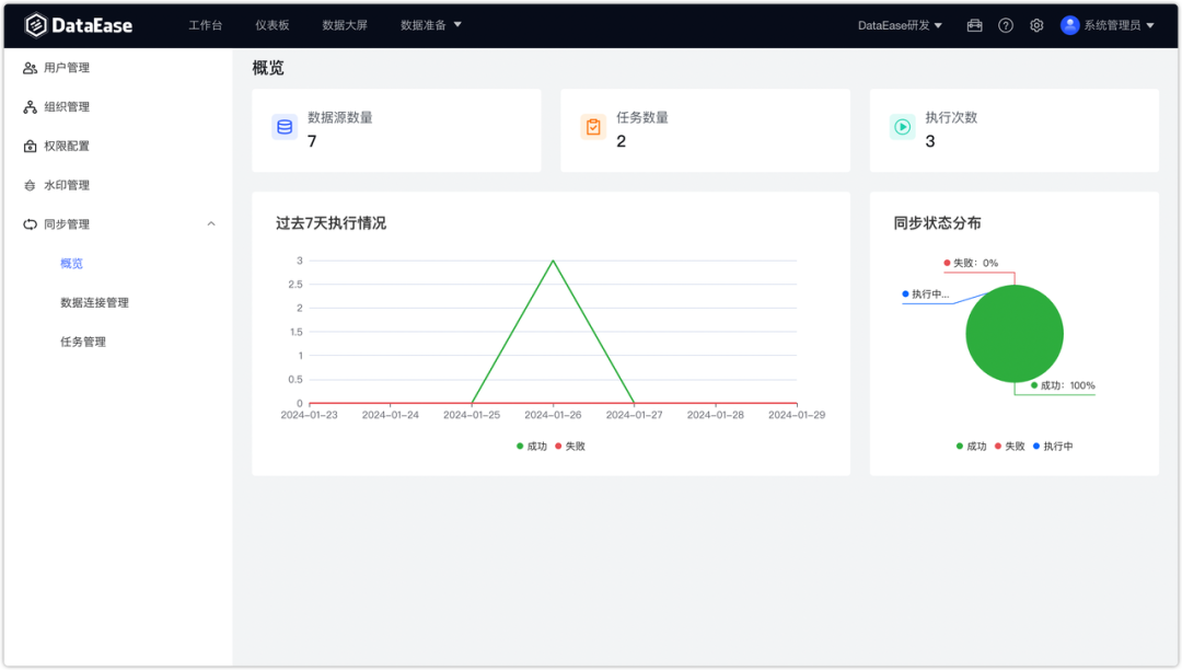 新增同步管理、操作日志模块，支持公共链接分享，dataease开源数据可视化分析平台v230发布 知乎 