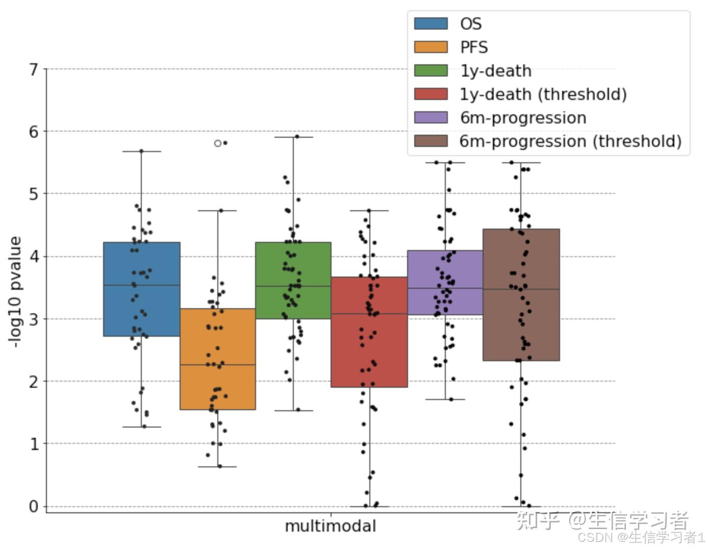科研绘图系列：python语言绘制SCI图合集 - 知乎