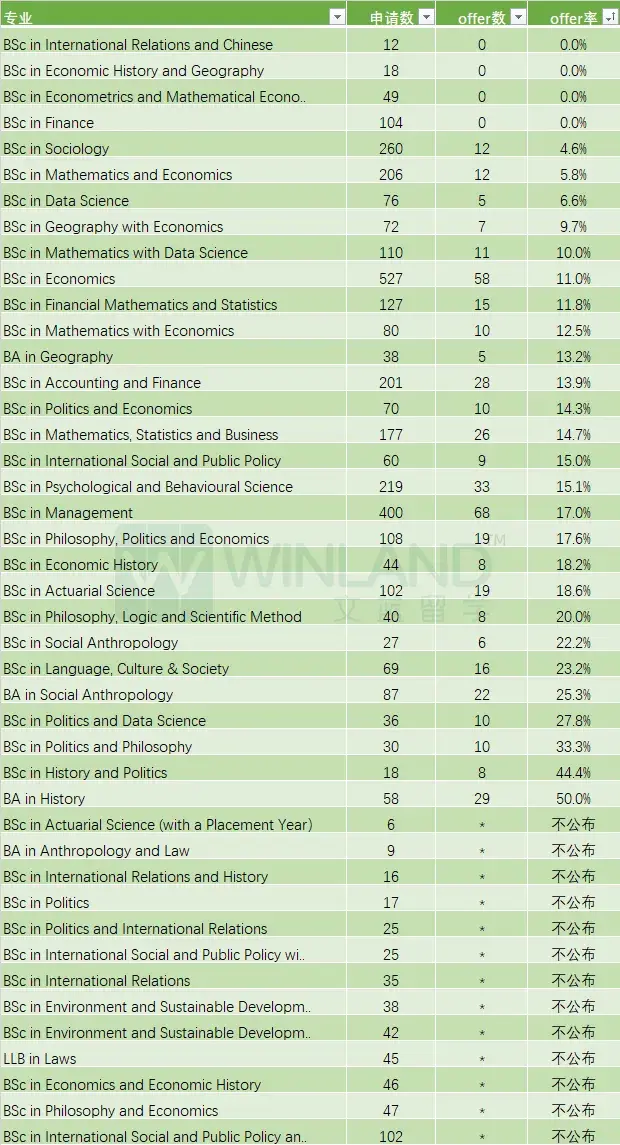 【索引留学】25fall慎选！深扒英国G5大学中国大陆学生offer率，这些专业几乎不录中国学生！ - 知乎