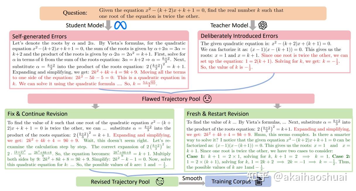 LLM之模型高质量微调指南 - 知乎
