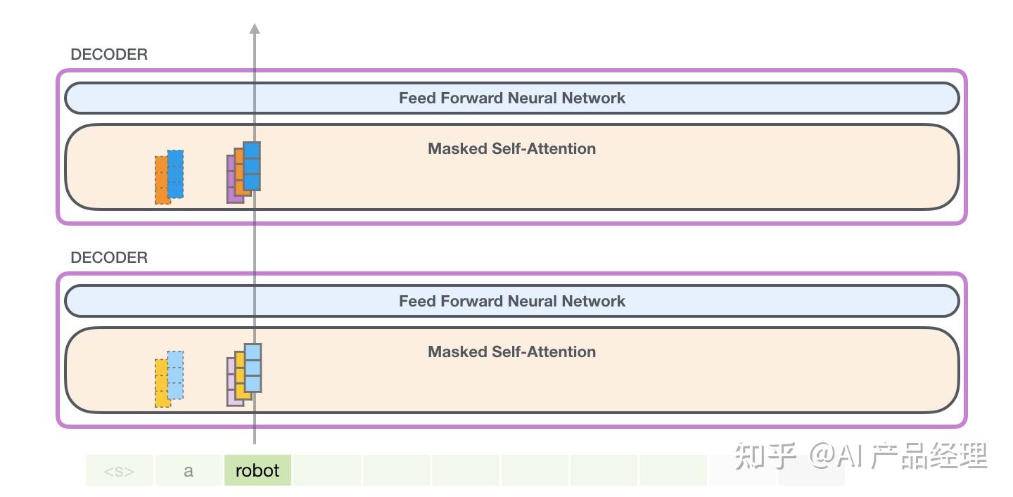 【十万字长文：图解GPT-2 】The Illustrated GPT-2 (Visualizing Transformer Language ...
