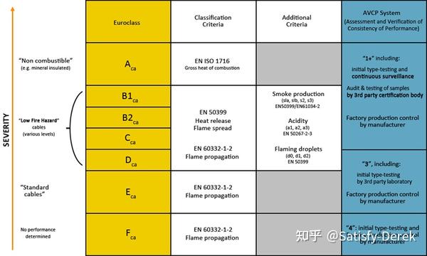 通讯光纤和电线电缆CE CPR 认证协调标准EN 50575介绍 - 知乎