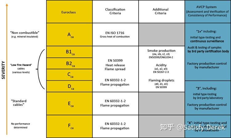 通讯光纤和电线电缆CE CPR 认证协调标准EN 50575介绍 - 知乎