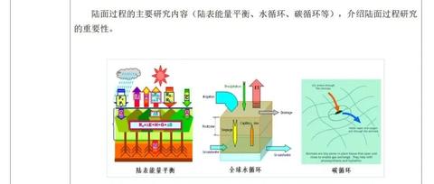 Noah-MP模型 陆面生态水文模拟与多源遥感数据同化 - 知乎