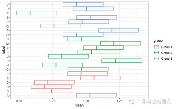 ggplot2画各种误差线和森林图 - 知乎