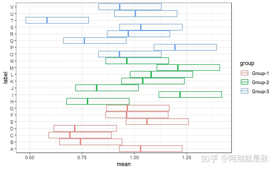 ggplot2画各种误差线和森林图 - 知乎