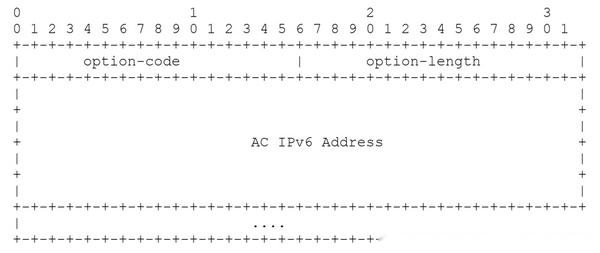 CAPWAP：无线接入点的控制和配置访问控制器 DHCP 选项 - 知乎