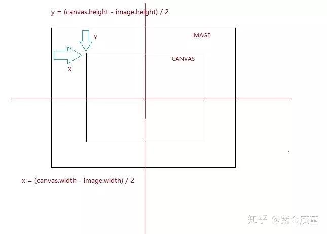 canvas-绘制图像 - 知乎