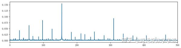 基于python的包络谱信号分析 - 知乎