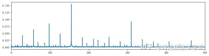 基于python的包络谱信号分析 知乎