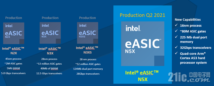 再添最强eASIC！Intel付得起xPU的巨额尾款吗？ - 知乎