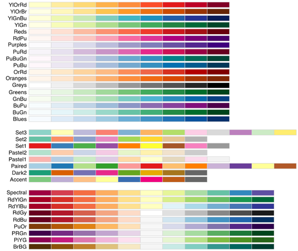 R中的颜色及使用 - 知乎