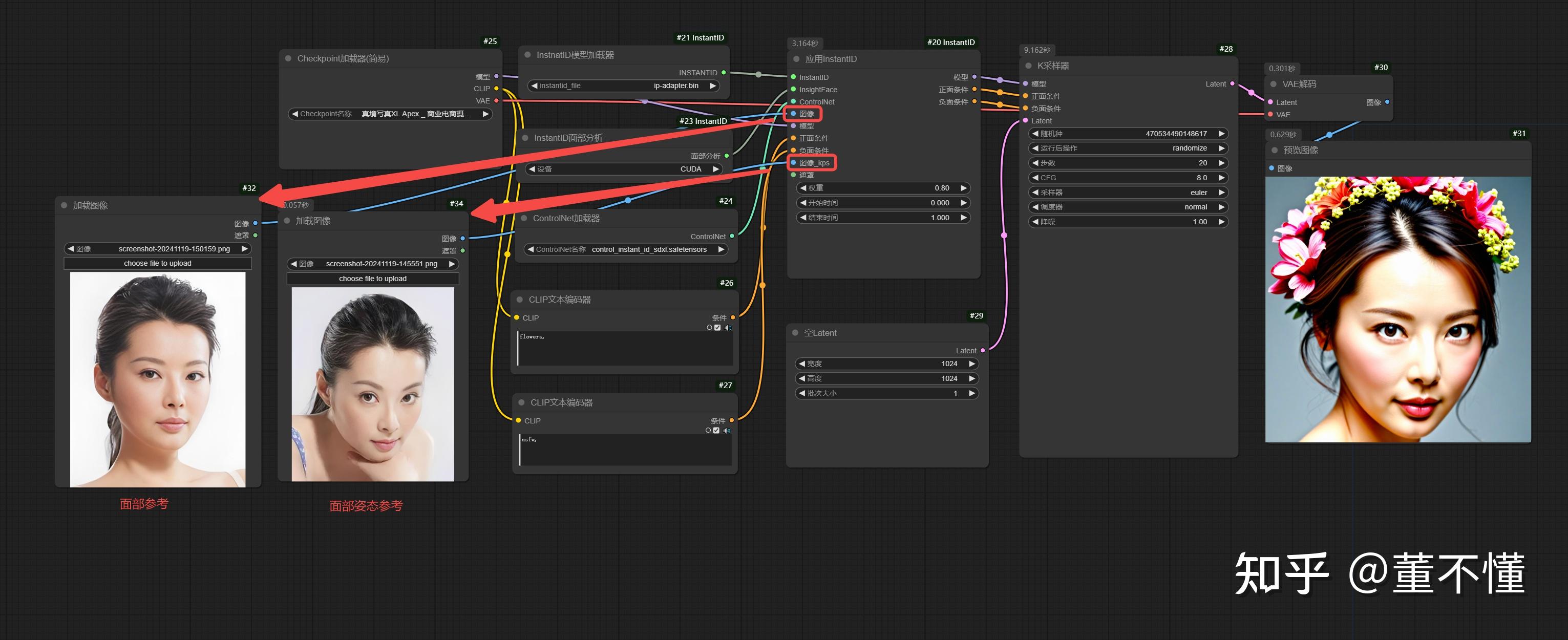 【15】ComfyUI高级 - 换脸系列 - 超级详细深入的InstantID换脸入门和实战 - 知乎