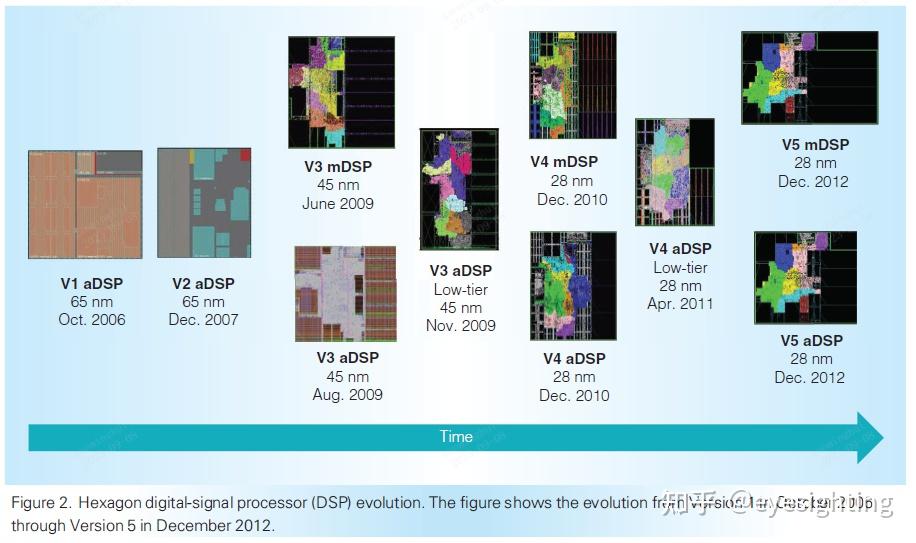 【芯片论文】高通Hexagon DSP：针对移动多媒体和通信优化的架构 - 知乎