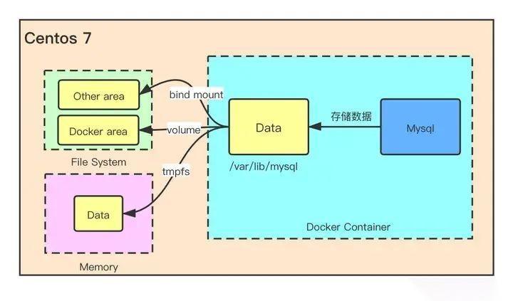 一文介绍Docker高级玩法（满满干货） - 知乎