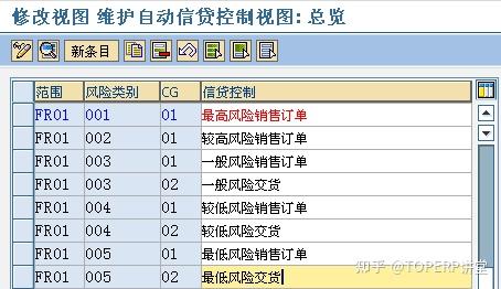 SAP信用控制配置讲解 - 知乎