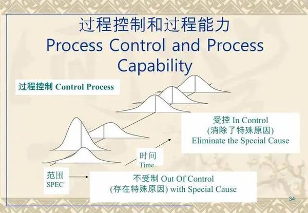 SPC基本统计培训-114页PPT课件 - 知乎