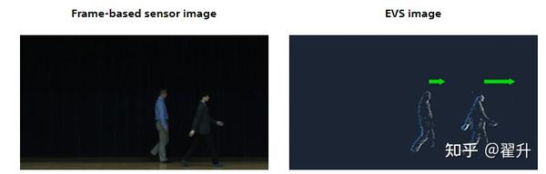 事件相机（EVS or DVS）是什么 - 知乎