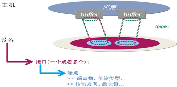 STM32 USB音频应用 - 知乎