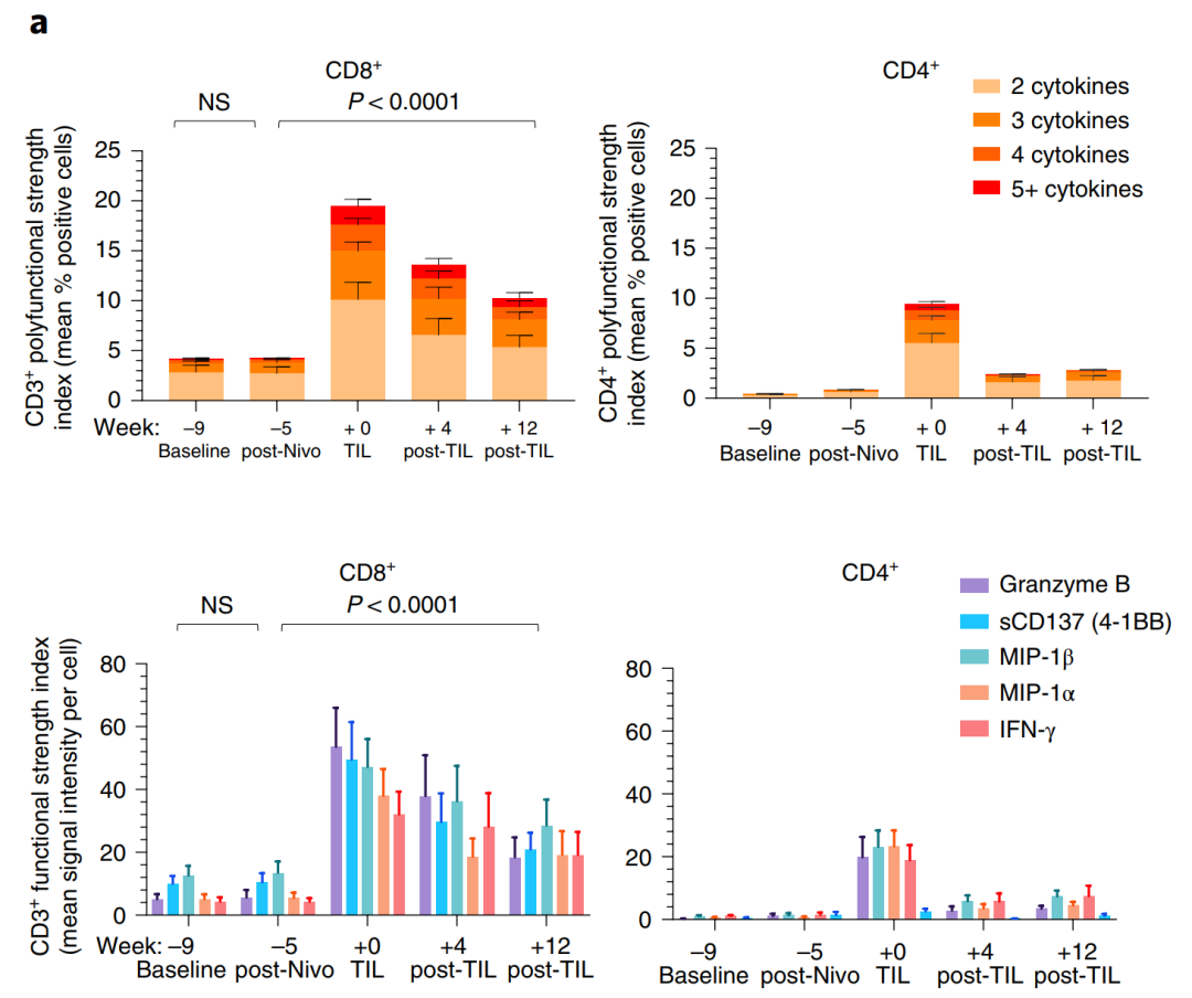 首个TIL疗法获批 | 看IsoPlexis单细胞功能蛋白组如何助力TIL功能评估 - 知乎