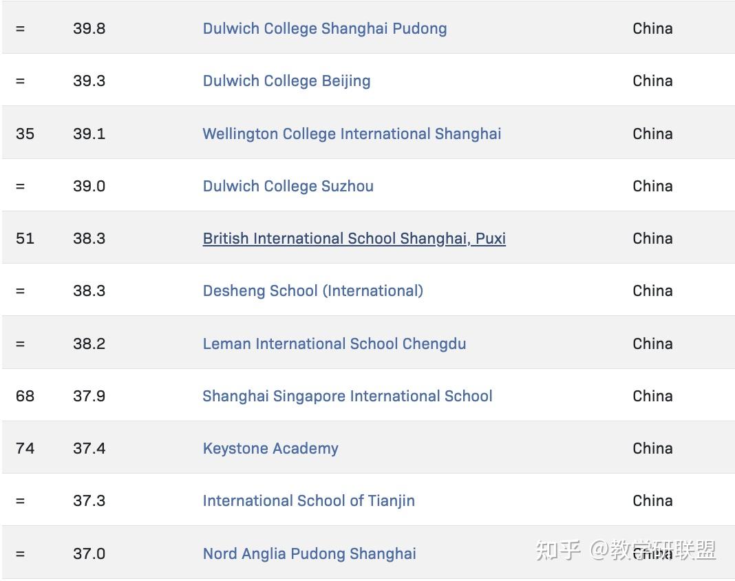 我拿到了一份名单，上面是2023中国IB学校TOP10排名... - 知乎
