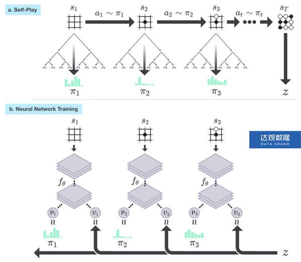 达观数据：一文详解AlphaGo原理 - 知乎