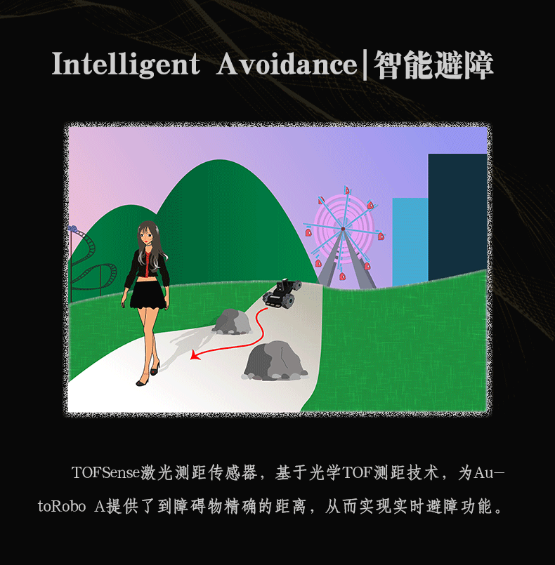 AutoRobo A 开源无人车跟随避障UWB自动定位导航教育 麦轮小车 - 知乎