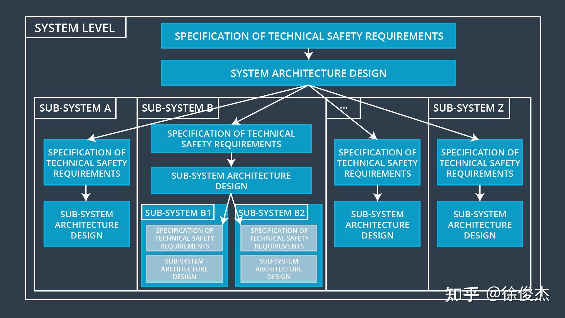 功能安全之技术安全要求(Technical Safety Concept)(五） - 知乎
