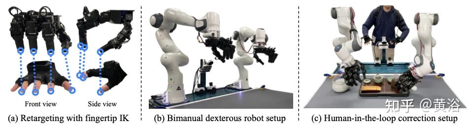 DexCap：可扩展、便携的运动捕捉数据收集系统，用于灵巧操作 - 知乎