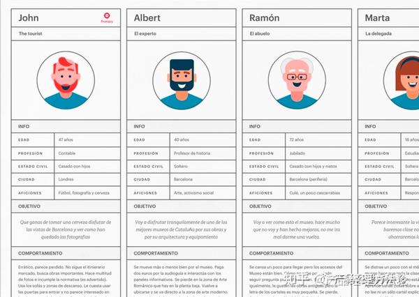 User Persona和User Profile：了解用户的关键概念与差异？ - 知乎