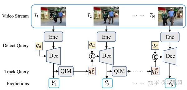 实现真正的端到端多目标跟踪(MOT) --MOTR/MUTR3D中的Label Assignment机制理论和实例详解 - 知乎