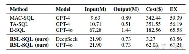 RSL-SQL: Text-to-SQL生成中的健壮模式链接 - 知乎