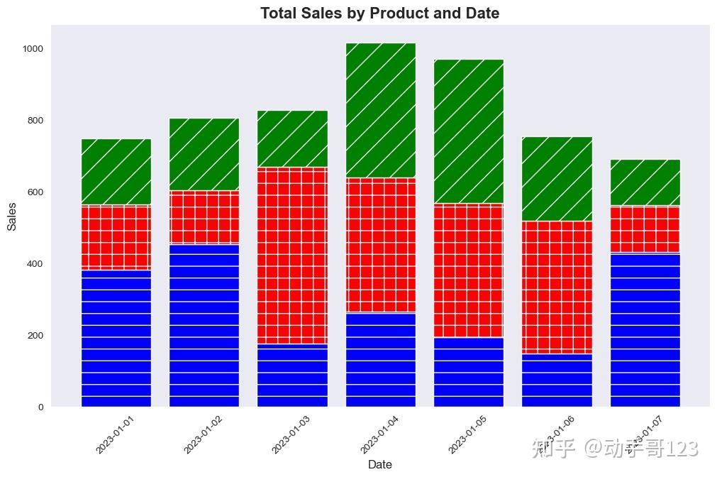 B05 python绘图——堆叠柱状图plt.bar() - 知乎