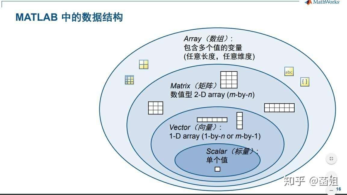 [向量化编程函数] arrayfun的典型应用(part1) - 知乎