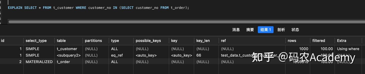 面试官：Mysql中EXISTS与IN的使用有哪些差异 - 知乎