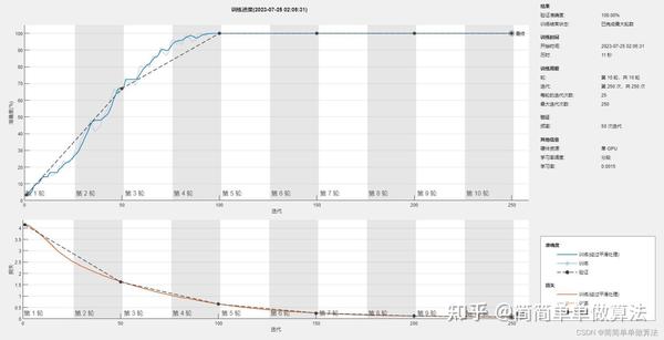 基于autoencoder自编码的64qam星座图整形调制解调通信系统性能matlab仿真 知乎